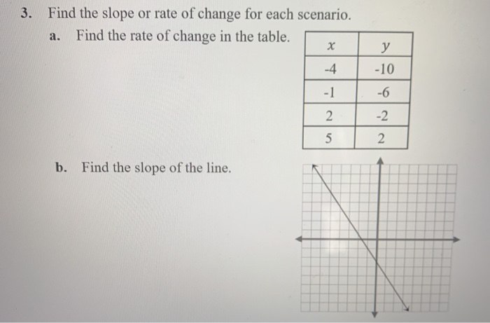 Solved 3. Find the slope or rate of change for each | Chegg.com