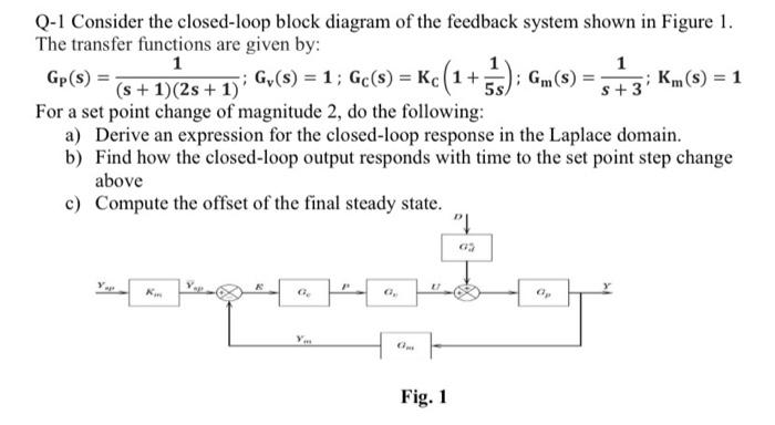 Solved Q-1 Consider the closed-loop block diagram of the | Chegg.com