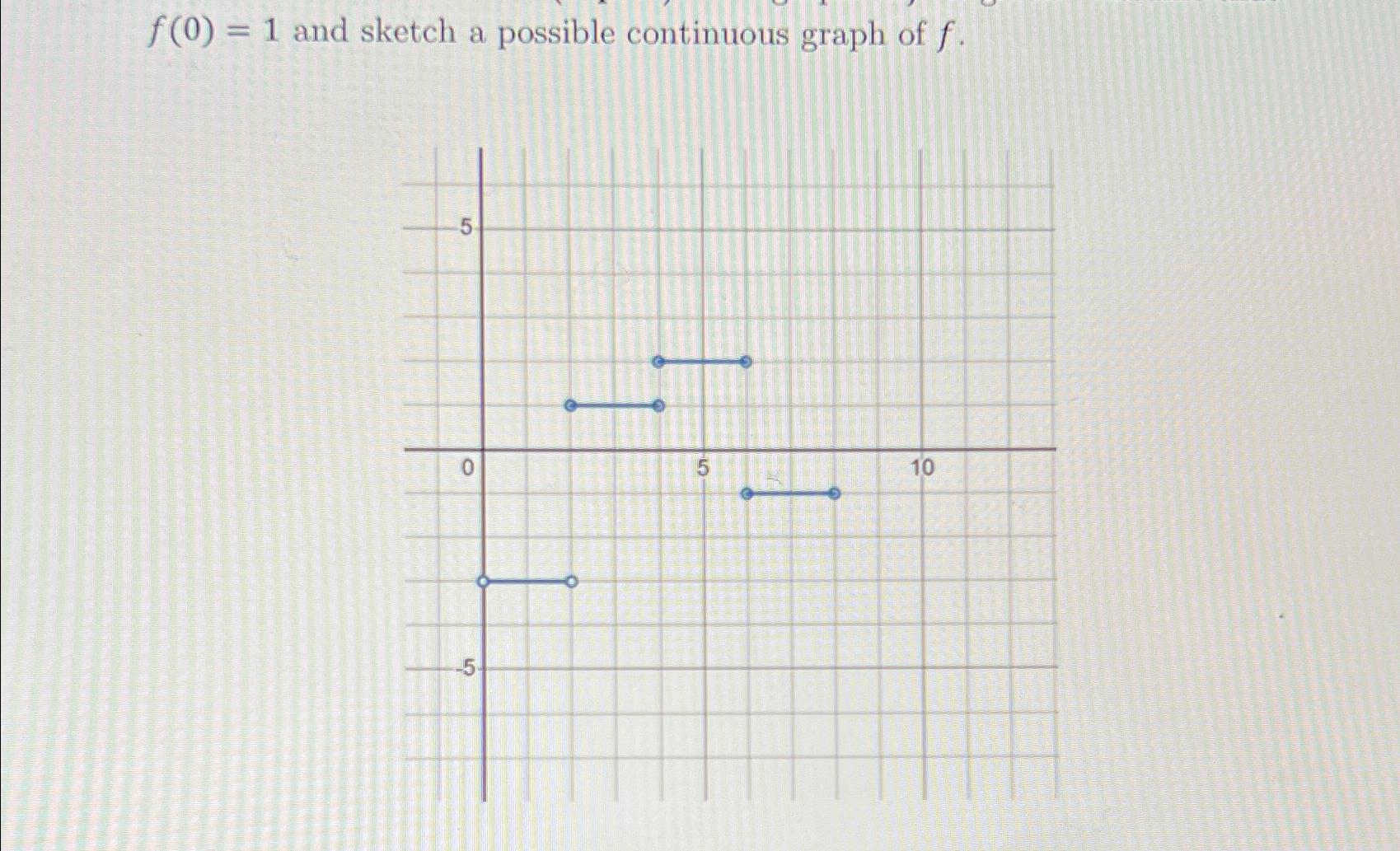 f(0)=1 ﻿and sketch a possible continuous graph of f. | Chegg.com