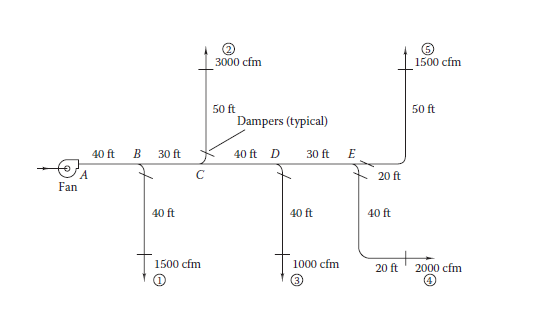Solved the schematic diagram foran air distribution system | Chegg.com