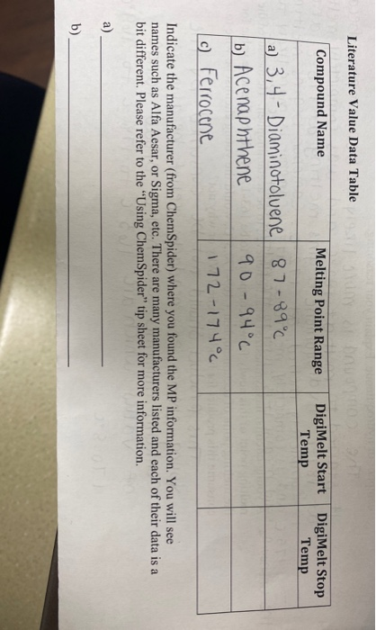 Literature Value Data Table Compound Name Melting | Chegg.com