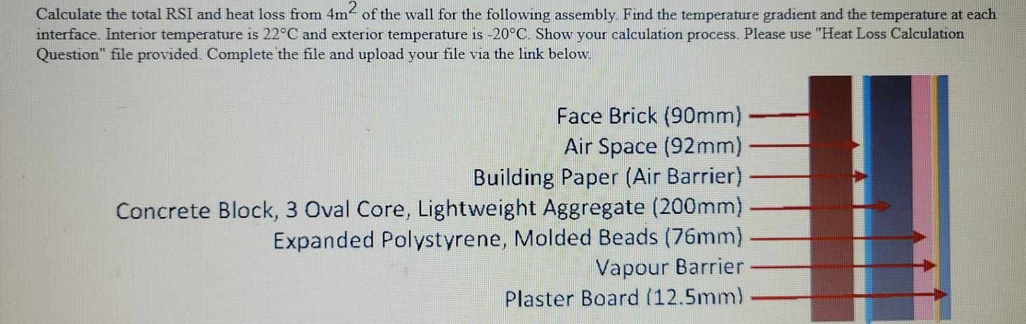 Calculate the total RSI and heat loss from 4mº of the | Chegg.com