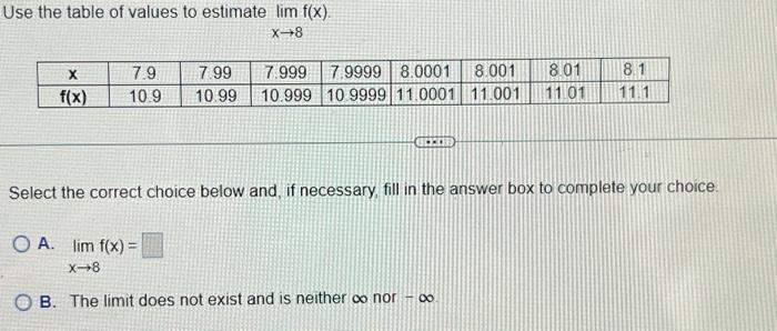 Solved Use the table of values to estimate limx→8f(x). | Chegg.com