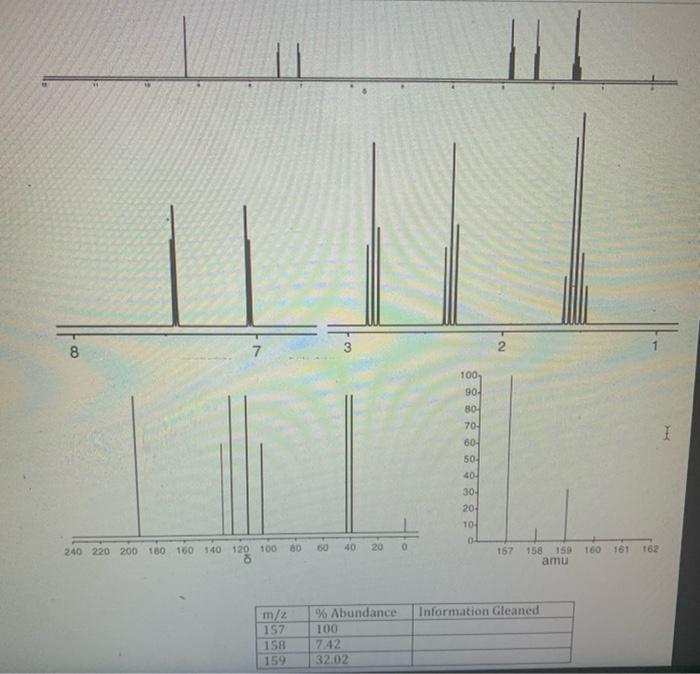 Solved Consider the following spectroscopic data for the | Chegg.com