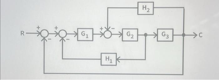 Solved Reduce the block diagram. | Chegg.com