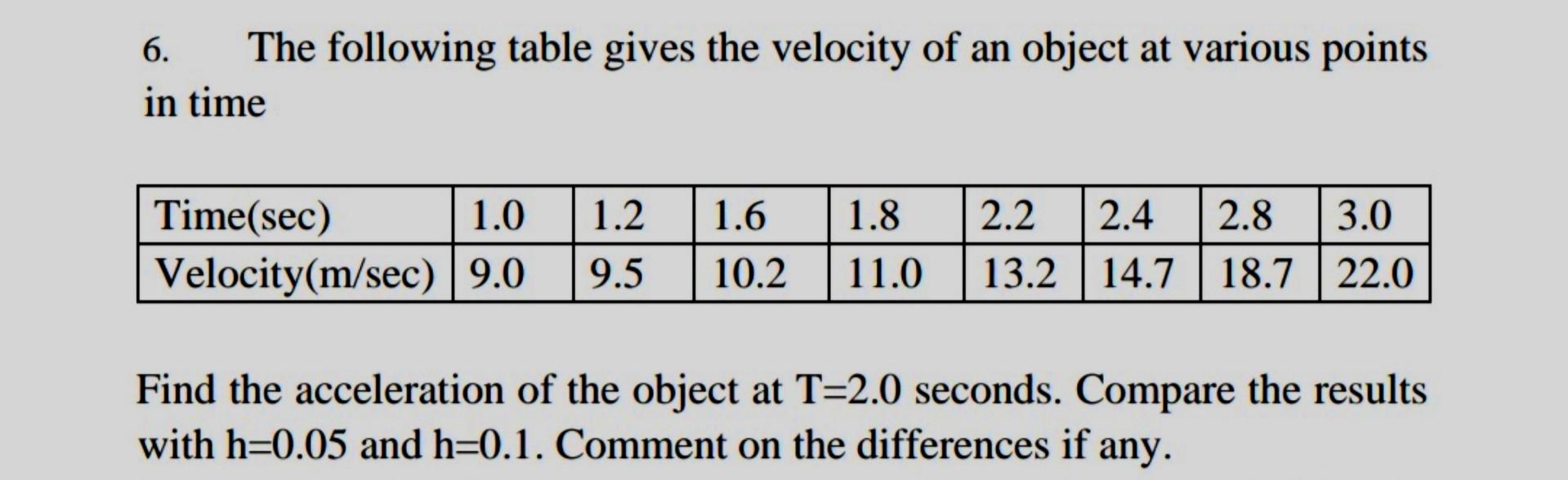 Solved 6. The following table gives the velocity of an | Chegg.com