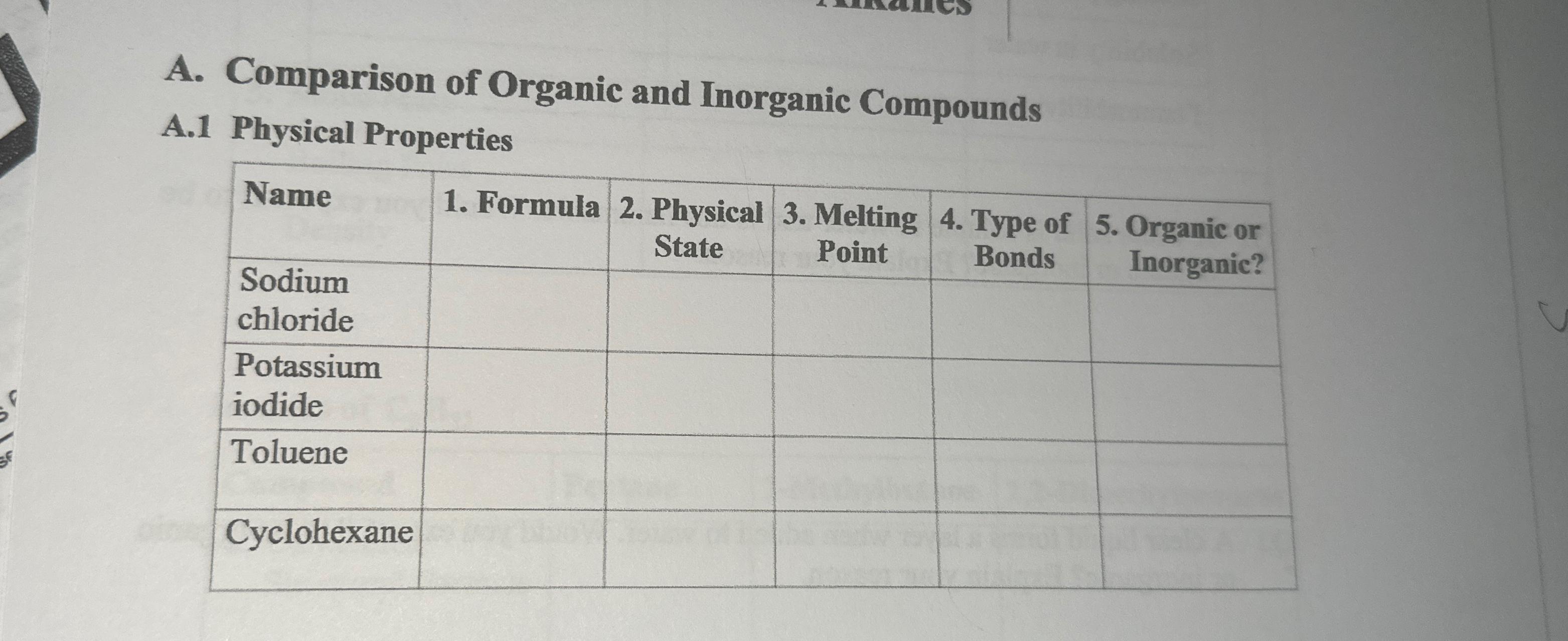 Solved A. ﻿Comparison of Organic and Inorganic CompoundsA. 1 | Chegg.com