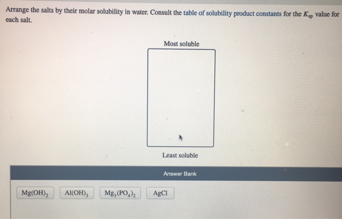 Solved Arrange the salts by their molar solubility in water. | Chegg.com