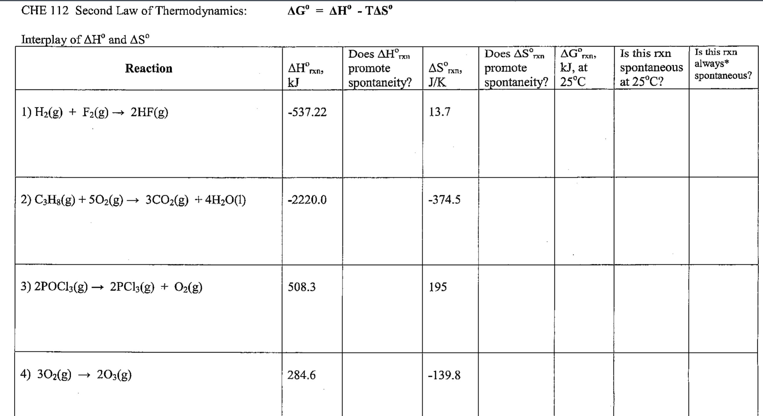 Solved Populate the table and verbally explain the results | Chegg.com