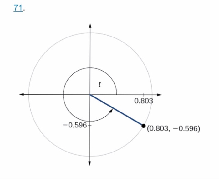 Solved Graphical For the following exercises, use the given | Chegg.com
