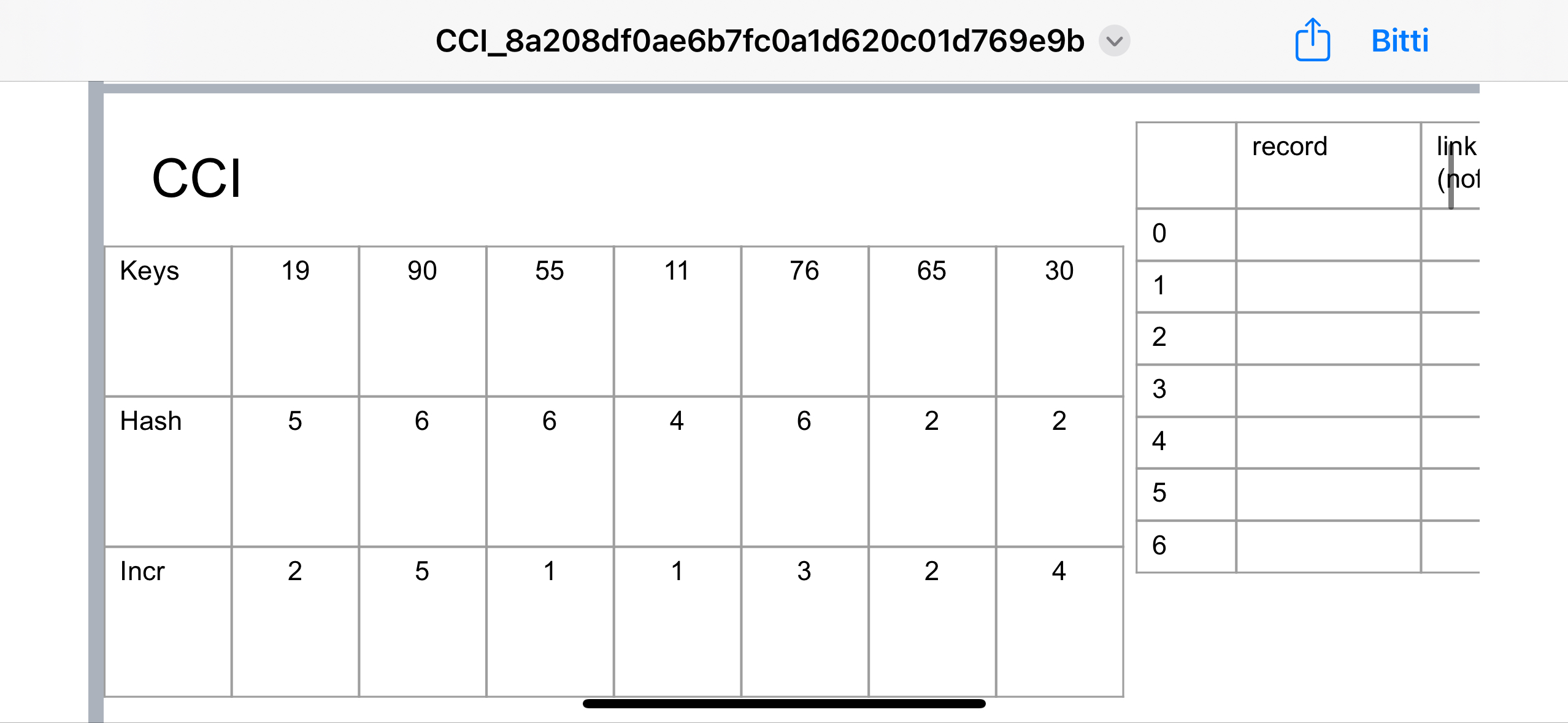 Solved CCI_8a208df0ae6b7fc0a1d620c01d769e9bBitti\table[[CCl, | Chegg.com