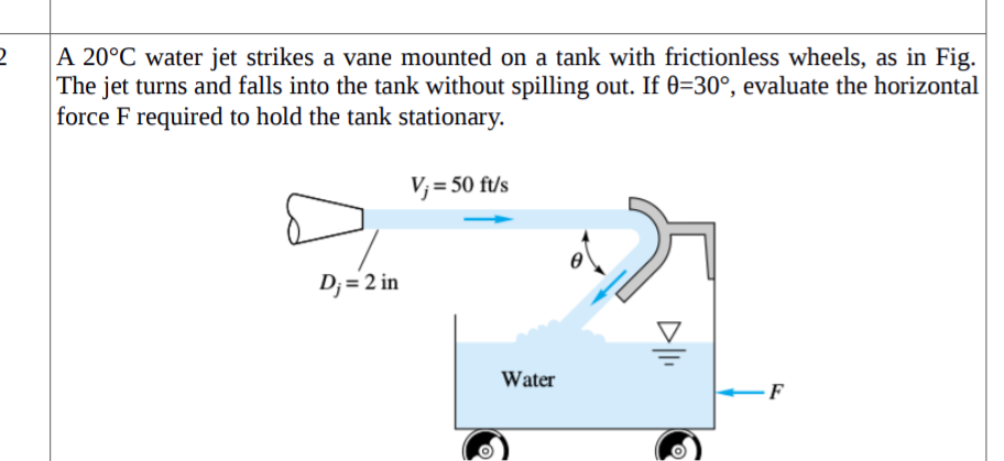 Solved A 20°C ﻿water jet strikes a vane mounted on a tank | Chegg.com