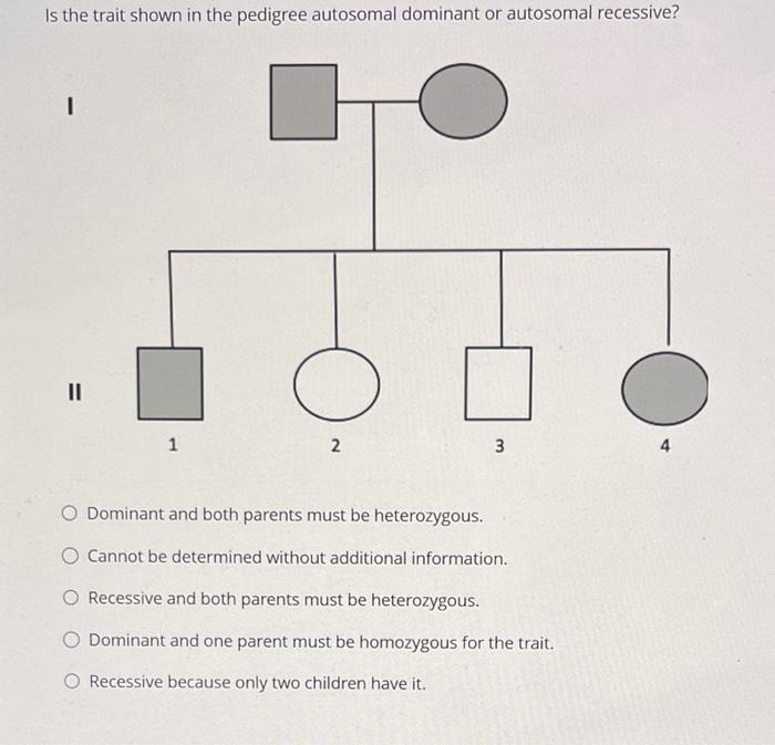 Solved Is the trait shown in the pedigree autosomal dominant | Chegg.com