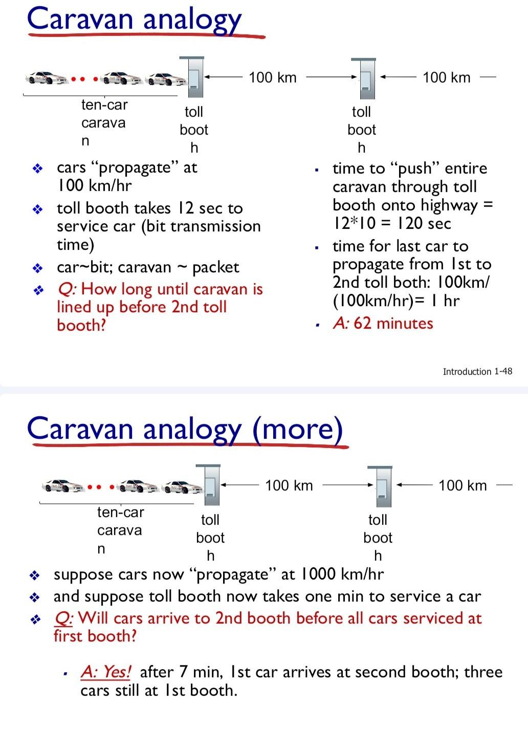 Solved Caravan analogy 100 km 100 km n ܀ = ten-car toll | Chegg.com