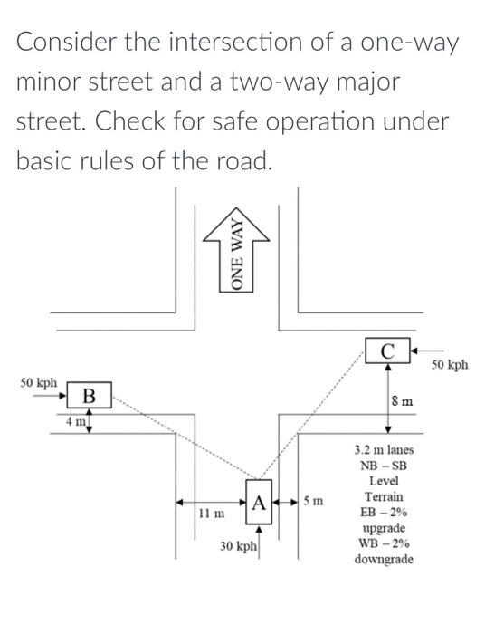 Solved Consider the intersection of a one-way minor street | Chegg.com