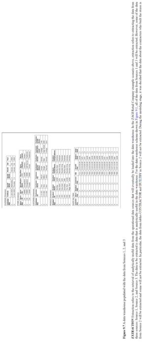 Solved ". Slice and Dice The slice and dice operation adds, | Chegg.com