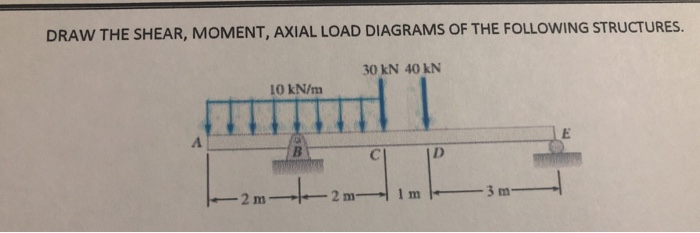 Solved DRAW THE SHEAR, MOMENT, AXIAL LOAD DIAGRAMS OF THE | Chegg.com