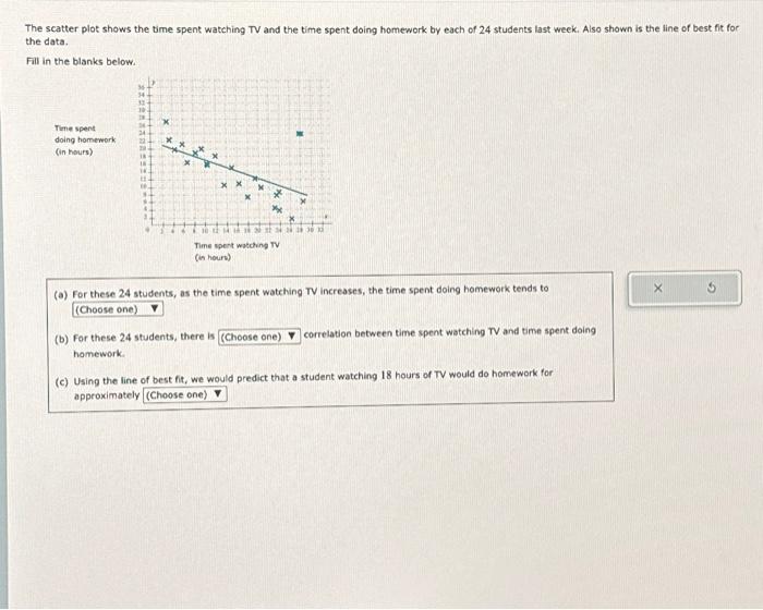 Solved The scatter plot shows the time spent watching TV and | Chegg.com