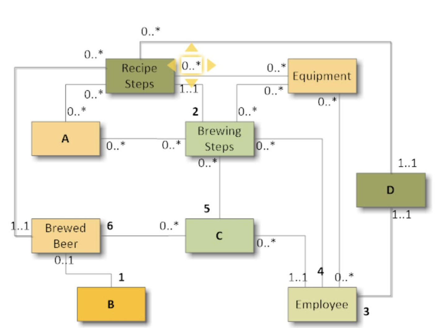 Solved The Rubber Duck Brewing Company is a new | Chegg.com
