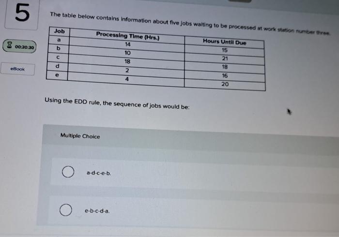 Solved The table below contains information about five inhe | Chegg.com