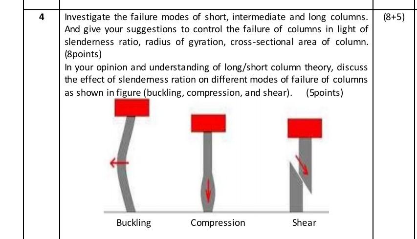 Solved 4 (8+5) Investigate the failure modes of short, | Chegg.com