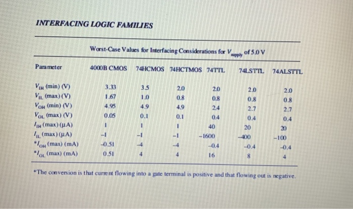 4. FIGURE 4 shows an ALS circuit FIGURE 4 Estimate | Chegg.com