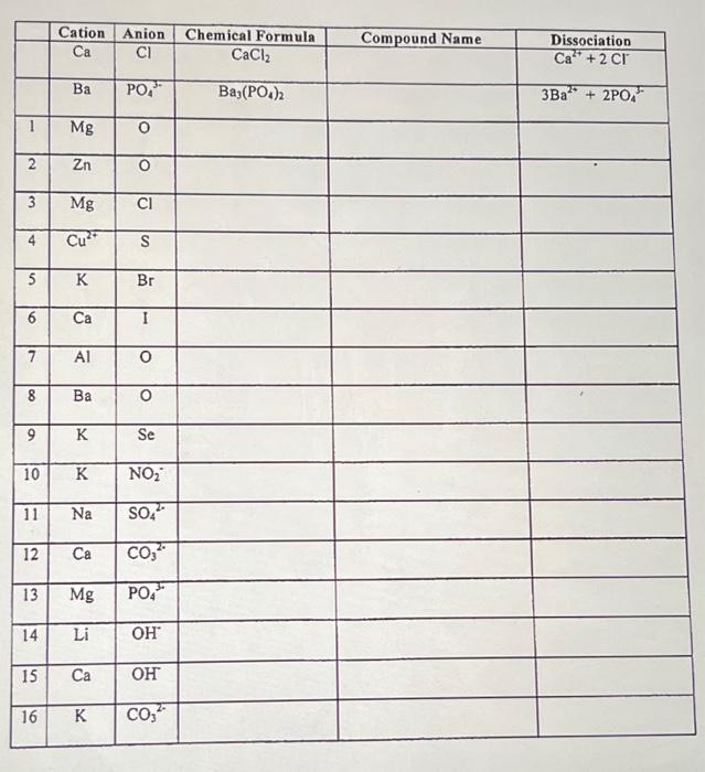Solved Cation Ca Anion CI Chemical Formula CaCl2 Compound | Chegg.com