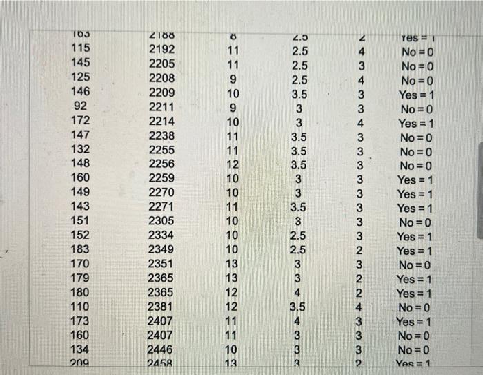 Solved b. Calculate the multiple coefficient of | Chegg.com