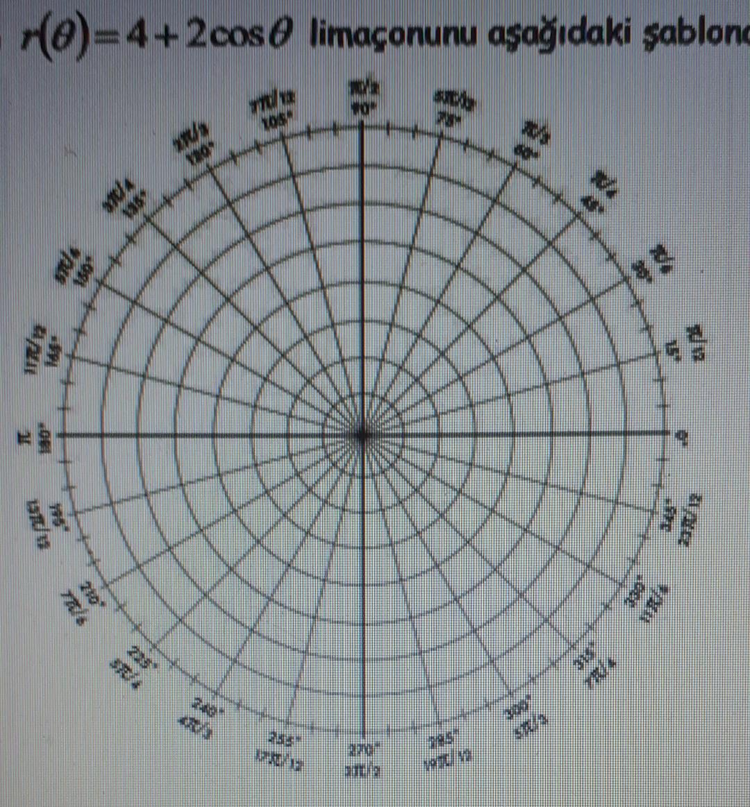 "Draw the limaçon using the template below and | Chegg.com