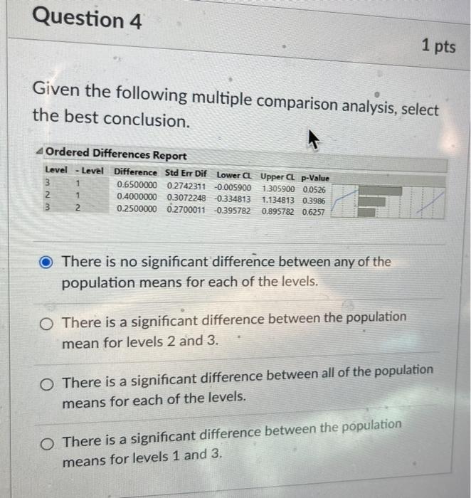 Solved Given the following multiple comparison analysis, | Chegg.com