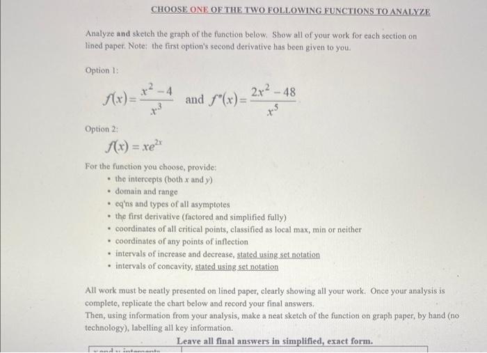 Solved Analyze and sketch the graph of the function below. | Chegg.com