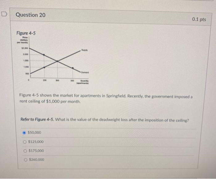 Solved Question 20 0.1 pts Figure 4-5 Pro Duty Figure 4-5 | Chegg.com
