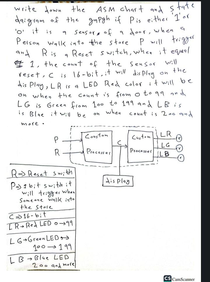 Solved write down the ASM chart and State daigram of the | Chegg.com