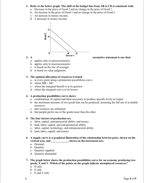 Solved 1- Refer to the below graph. The shift of the budget | Chegg.com