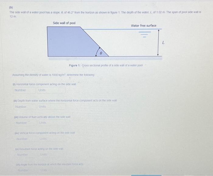 Solved (b) The side wall of a water pool has a slope. 0, of | Chegg.com