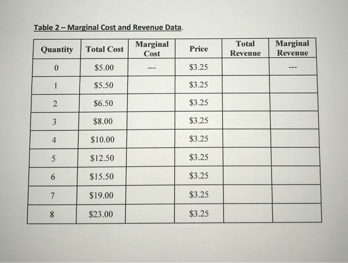 Solved Table 2 - Marginal Cost and Revenue Data. Price | Chegg.com