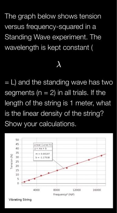 Solved The graph below shows tension versus | Chegg.com