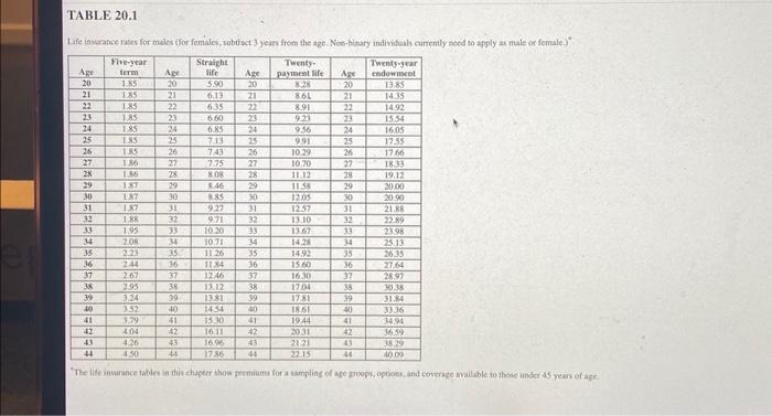 Solved Word Problem 20-14 (Algo) [LU 20-1 (1,2)] The average | Chegg.com