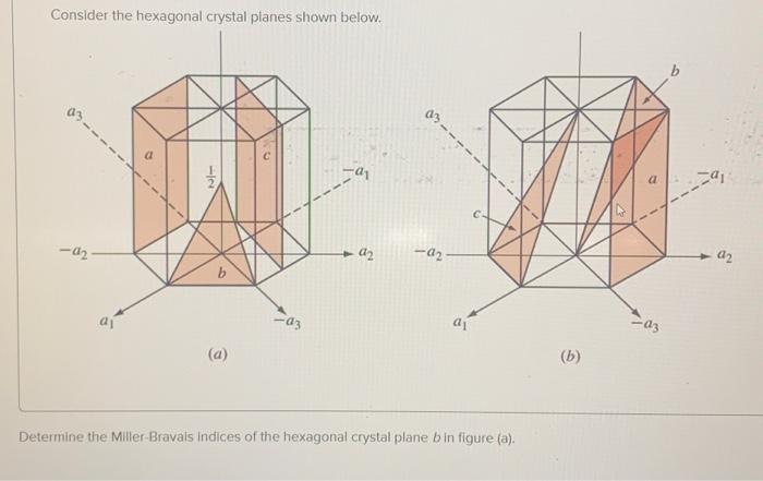 Solved Consider the hexagonal crystal planes shown below. | Chegg.com