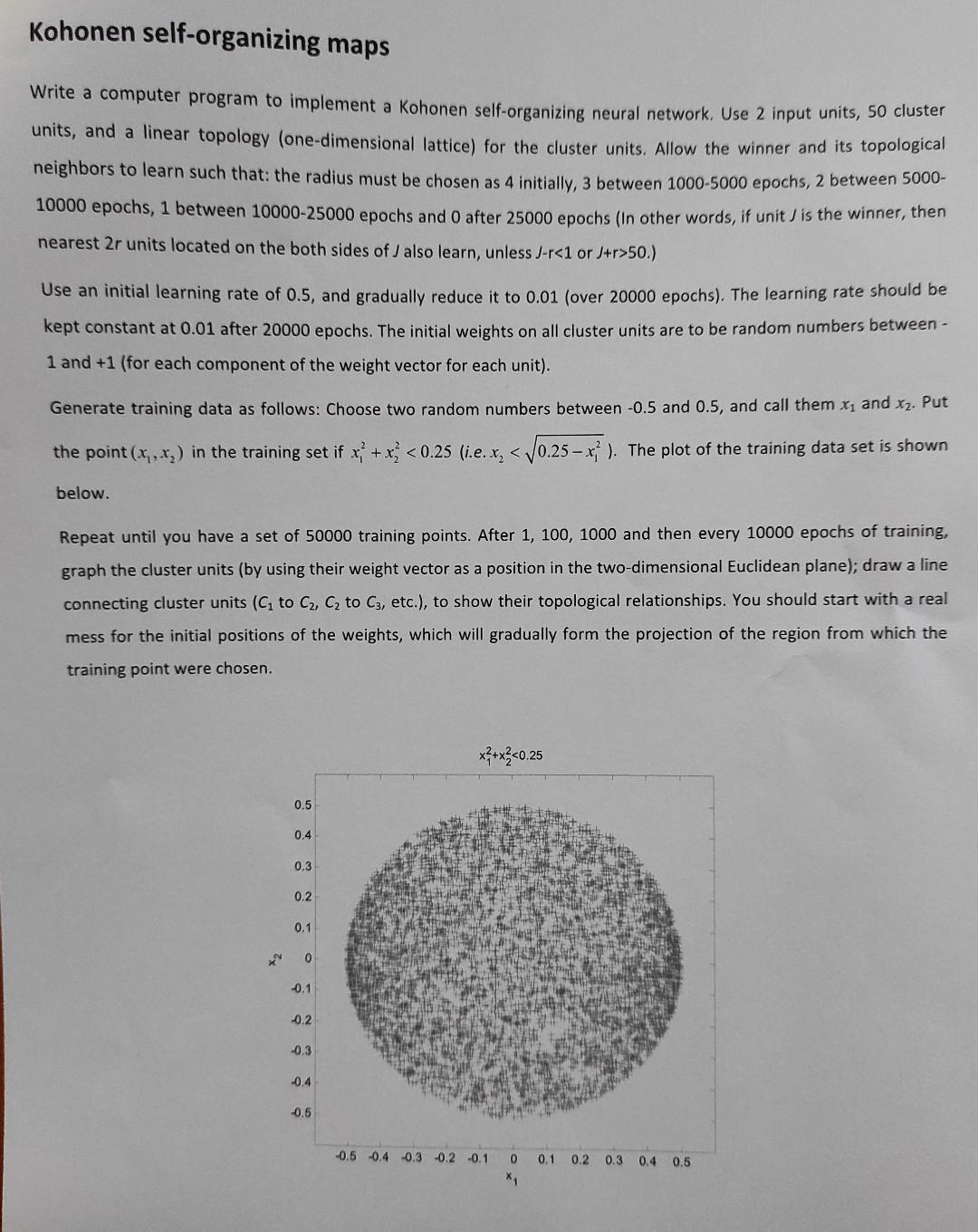 Solved Kohonen self-organizing maps Write a computer program | Chegg.com
