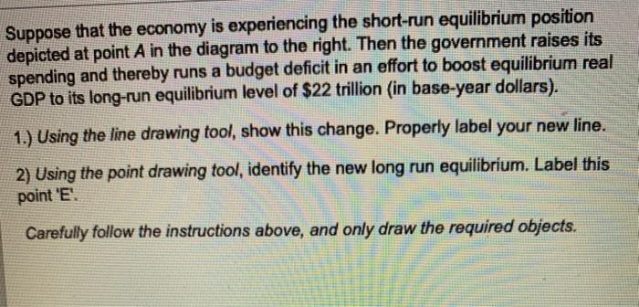 Solved Suppose that the economy is experiencing the | Chegg.com