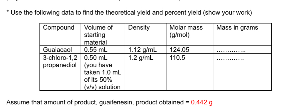 Solved Use the following data to find the theoretical yield | Chegg.com