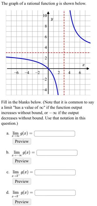 Solved The graph of a rational function g is shown below. | Chegg.com