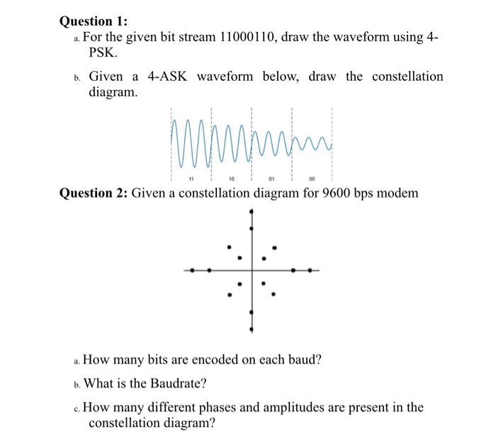 Solved Question 1: a. For the given bit stream 11000110, | Chegg.com