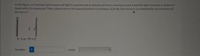 Solved a In the figure, an isotropic point source of light | Chegg.com