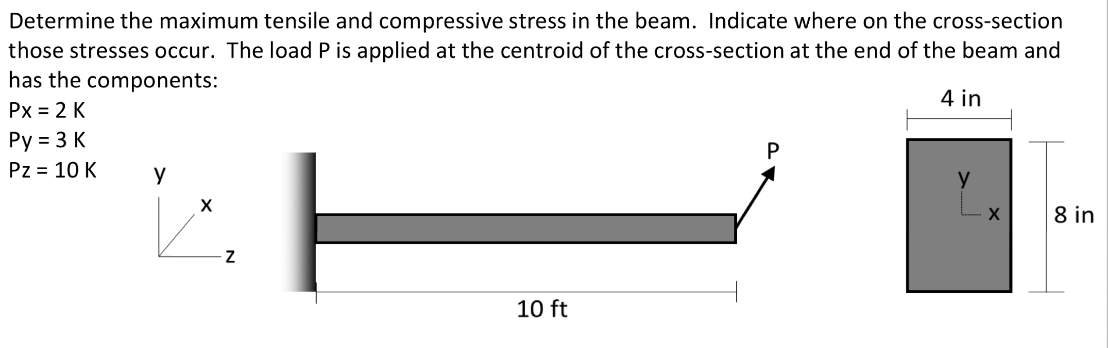 Determine the maximum tensile and compressive stress | Chegg.com