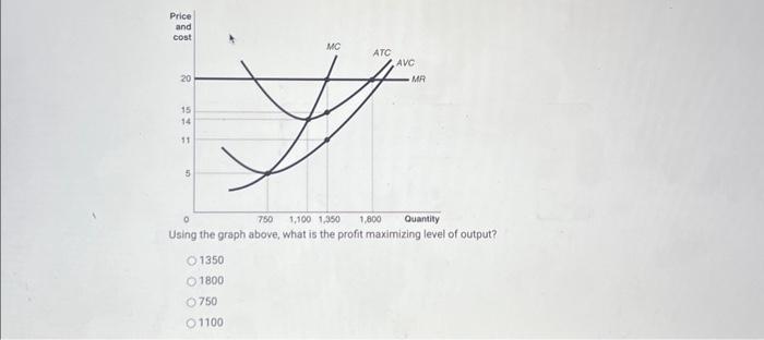 Solved Using the graph above, what is the profit maximizing | Chegg.com