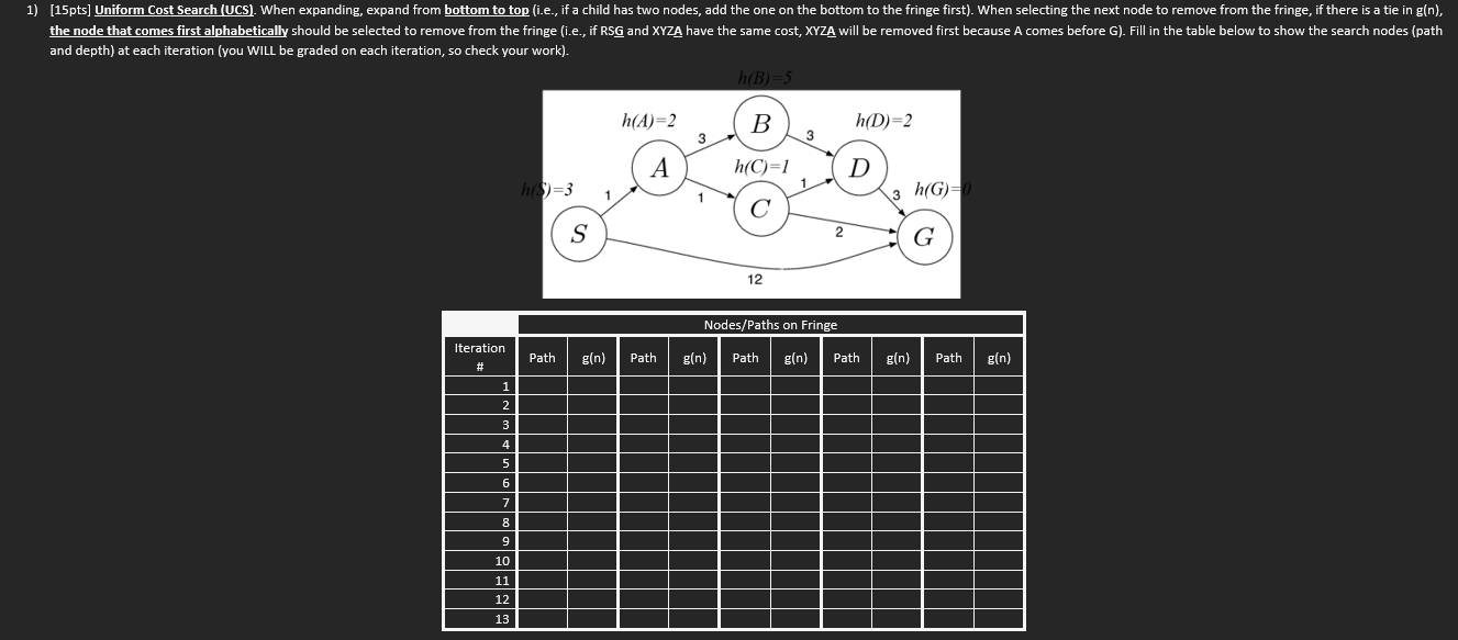 Solved 1) [15pts] ﻿Uniform Cost Search (UCS). ﻿When | Chegg.com