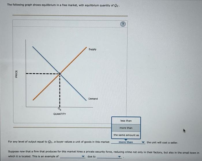 Solved The following graph shows equilibrium in a free | Chegg.com