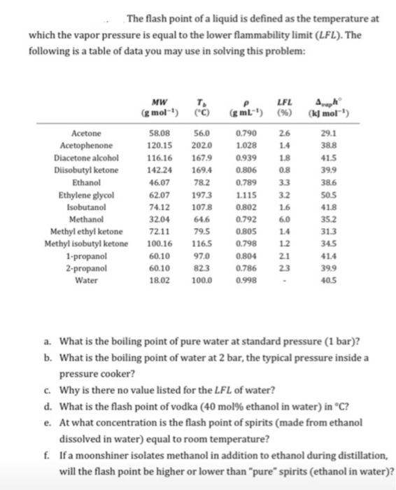 Solved The flash point of a liquid is defined as the | Chegg.com